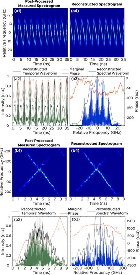 Capturing Ultra Broadband Complex Fields Of Arbitrary Duration Using A Real Time Spectrogram