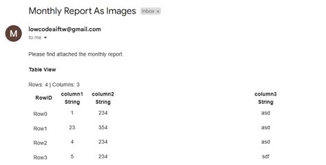 Knime Table To Html Without Deprecated Legacy Nodes Knime Analytics Platform Knime