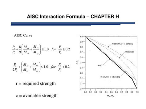 Ppt Biaxial Bending Aisc Chapter H Powerpoint Presentation Id 6756831