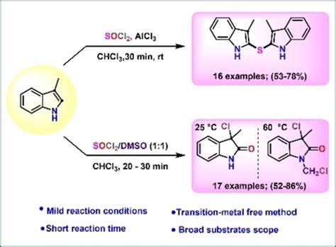 Selective Functionalization Of Indole Synthesis Of Bioinspired 2 2′‐thiobisindoles 3
