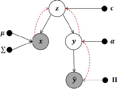 Figure From Generative Calibration Of Inaccurate Annotation For Label