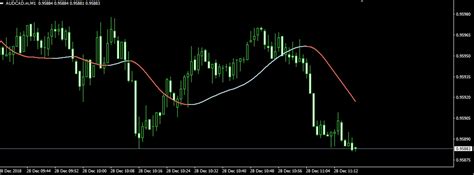How Can I Get Data From This Indicator Indices Expert Advisors And Automated Trading Mql5