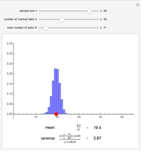 The Hypergeometric Distribution Wolfram Demonstrations Project