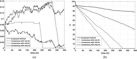 An Energy Efficient And Self Triggered Control Method For Robot Swarm