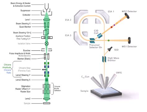 Webinar Tof Sims 102 Primary And Secondary Ion Optics And Their Influences On Mass
