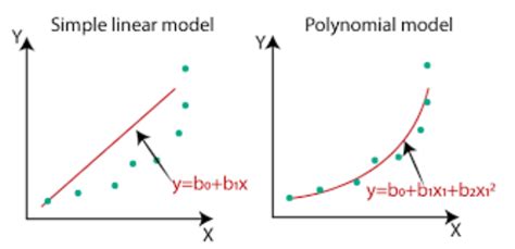 Regression Algorithms Ai Planet Formerly Dphi