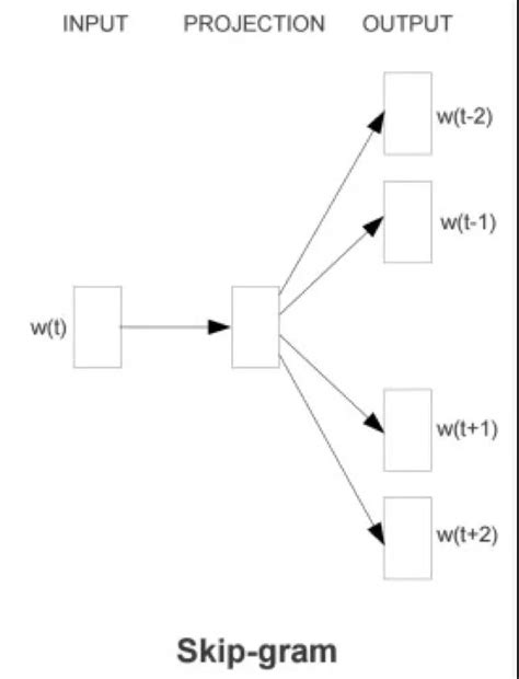 中文文本分类你需要了解的10项关键内容 知乎