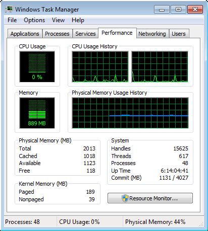 Understanding The Task Manager Tips Net