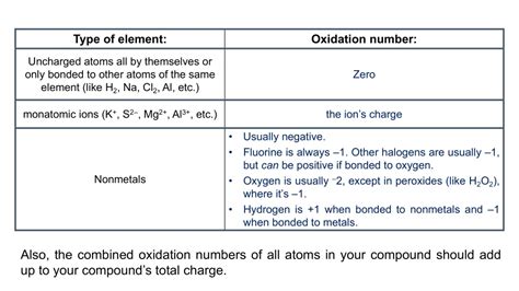 Electrochemistry And Oxidation Reduction Reactions