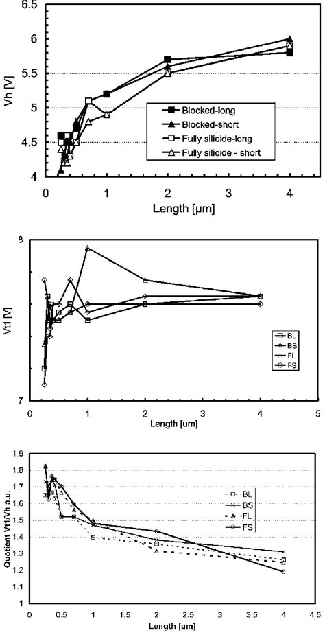 Upper Holding Voltage V H Middle Snapback Trigger Voltage V T1 Download Scientific Diagram