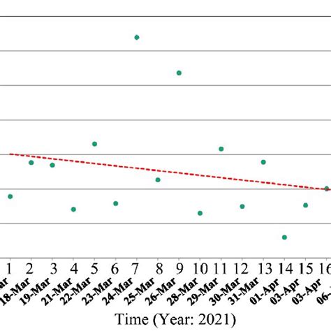 The Value Of Gravitational Constant G Y Axis In 18 Single Download Scientific Diagram