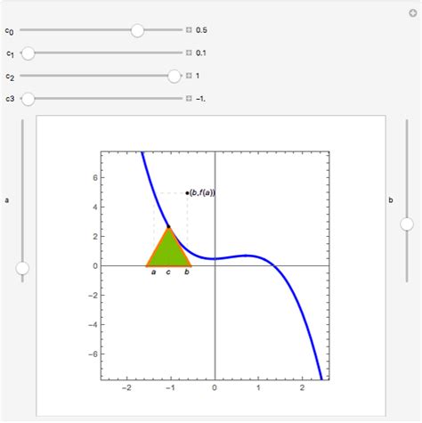 A Generalization Of The Mean Value Theorem Wolfram Demonstrations Project