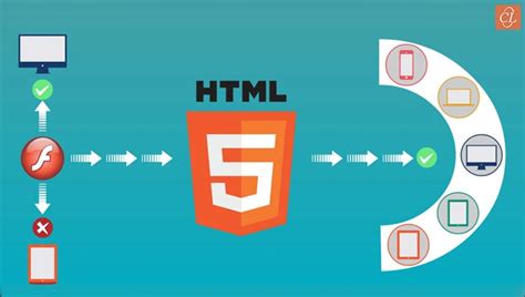 Flash To HTML Conversion On A Budget Tips To Consider ELearning Tags