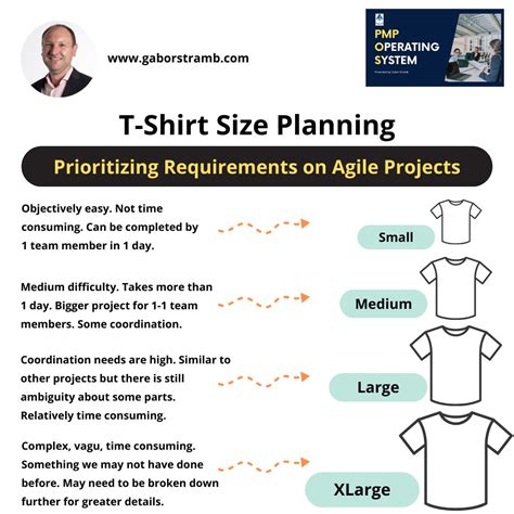 Pmp Pmpos Agile Gabor Stramb 12 Comments