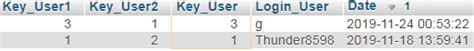 Mysql Como Colocar Order By No Inner Joingroup By Stack Overflow Em Português