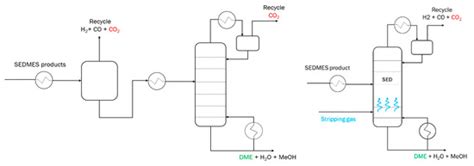Separations Special Issue Advances In Separation Engineering