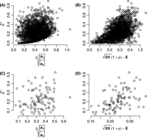 Comparison As In For Synthetic Symmetric Parameterizations Of The Download Scientific