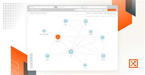 What Is Ai Powered Cloud Observability A Complete Guide Illumio Cybersecurity Blog Illumio