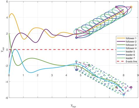Bipartite Containment Of Heterogeneous Multi‐agent Systems Under Denial‐of‐service Attacks A