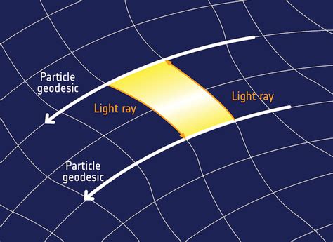 ESA Science Technology Measuring Spacetime Curvature