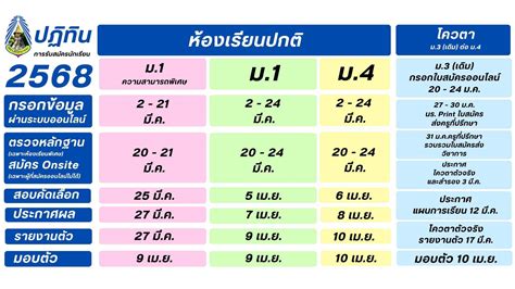 โรงเรียนสาธิตมหาวิทยาลัยราชภัฏเทพสตรี สาขาวัดพระพุทธบาท ราชวรมหาวิหาร โรงเรียนสาธิต