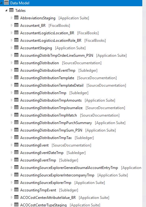 Dynamics 365 Fo Data Model The Strategic Erp Advisor