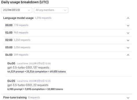 Api Issue Chanzhaoyu Chatgpt Web Github