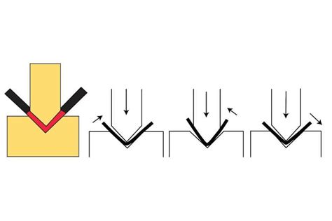 Press Brake Coining Explained Adh Machine Tool Machine Rfq