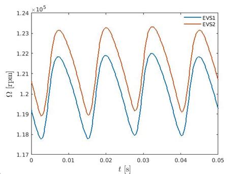 Gnuplot Power Notation Axis Stack Overflow