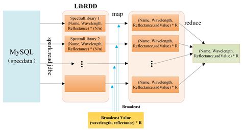 a parallel unmixing based content retrieval system for distributed hyperspectral imagery