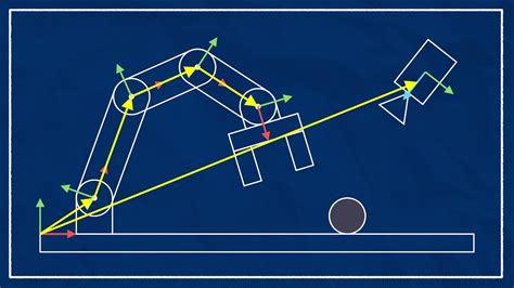 The ROS Transform System TF Getting Ready To Build Robots With ROS YouTube
