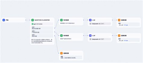 dify工作流怎么玩？两种模式让你效率起飞！ chatflow和workflow区别 csdn博客