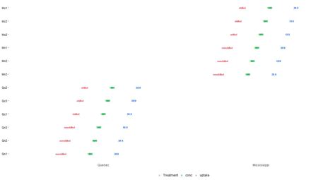 R Geom Text Overlapping Text And Alignment Of Text In Ggplot Stack Overflow
