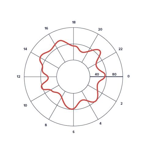 Data Viz Project Collection Of Data Visualizations To Get Inspired And Finding The Right