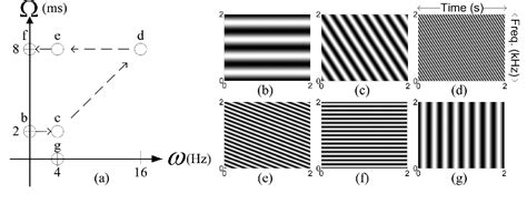 [pdf] The Two Dimensional Spectro Temporal Modulation Filtering Concept Of The Auditory Model