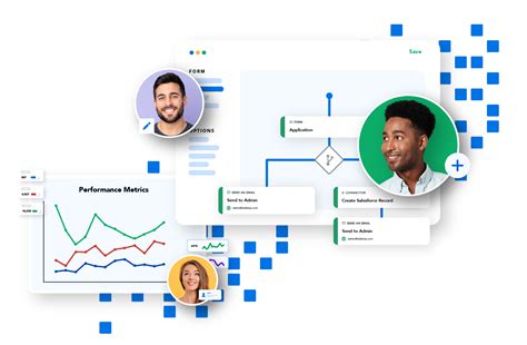 Get More From Formassembly