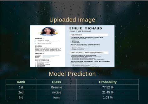 Projects And Certificates