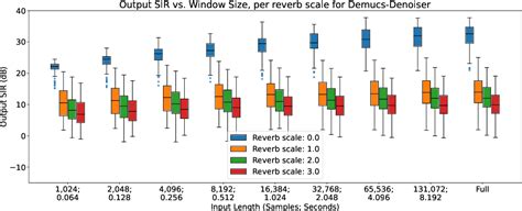Figure 4 From Characterization Of Deep Learning Based Speech