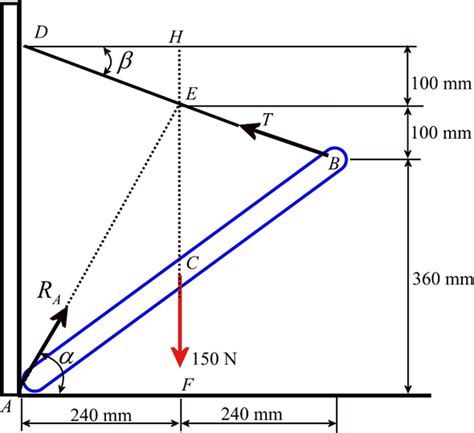 Solved Chapter 4 Problem 70P Solution Vector Mechanics For Engineers