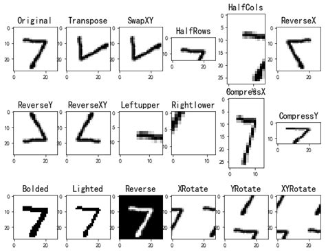 1 Numpy — 数据科学和机器学习 10 Documentation
