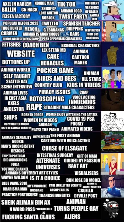 Amusement Park Incidents Iceberg R Icebergcharts