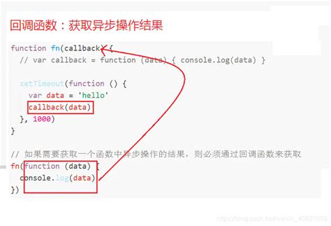 Js 回调函数浅析 极客之音