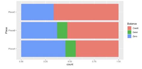 Stylistic Differences Between R And Python For Exploratory Data