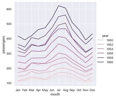 Data Structures Accepted By Seaborn — Seaborn 0122 Documentation