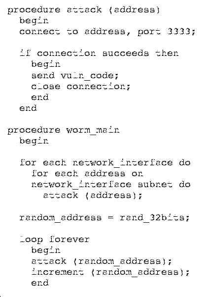 Pseudo Code For Spoc 2 Implementation We Have Enough Information To