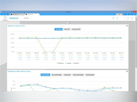 Smart Rx Cost And Reviews Capterra Australia 2025