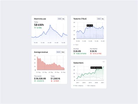 Dima Groshev 123done Dribbble