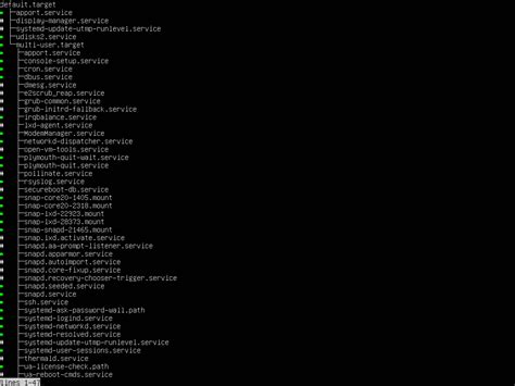 Systemd Basic Concepts Cylabbe