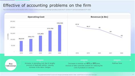Accounting Tools Cost Allocation Powerpoint Presentation Slides Ppt Slide