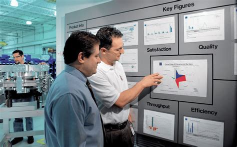 What Is Visual Management In Lean At Georgia Ramsey Blog